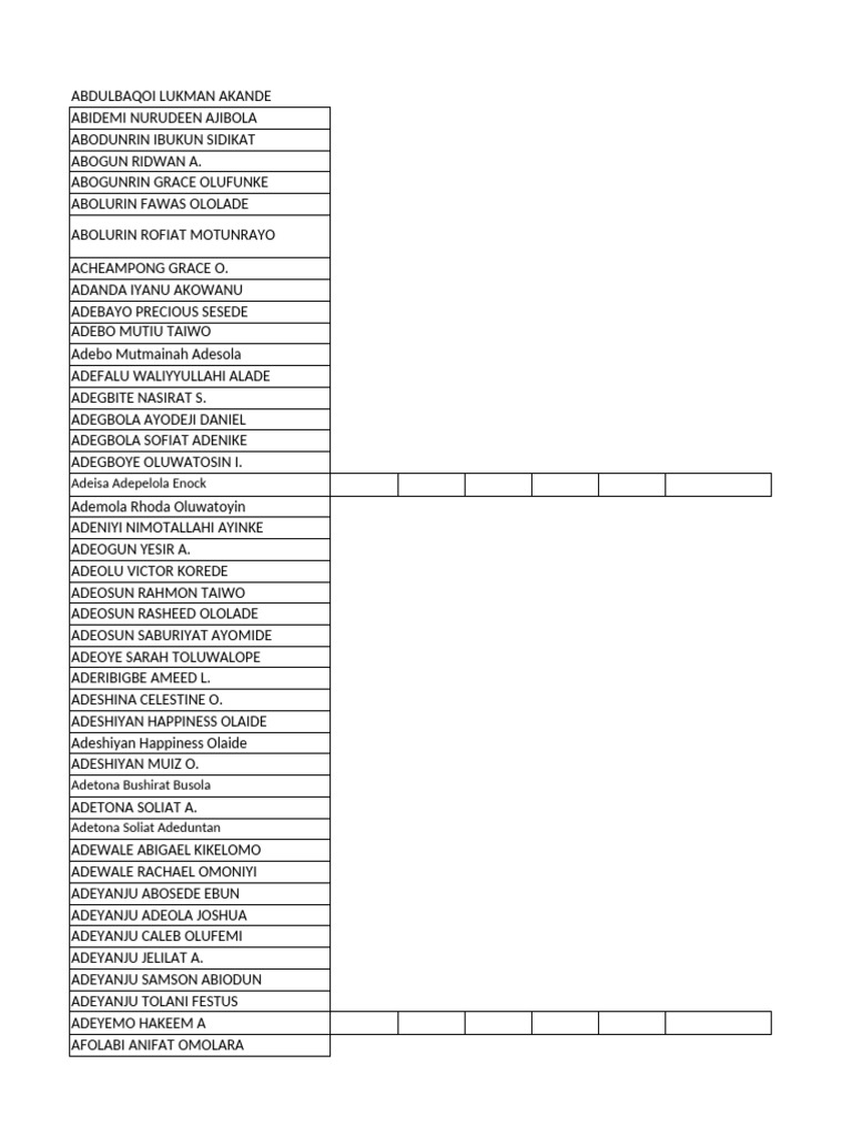 IPOKIA APPROVED BURSARY CLEARANCE LIST | PDF | Old Testament People ...