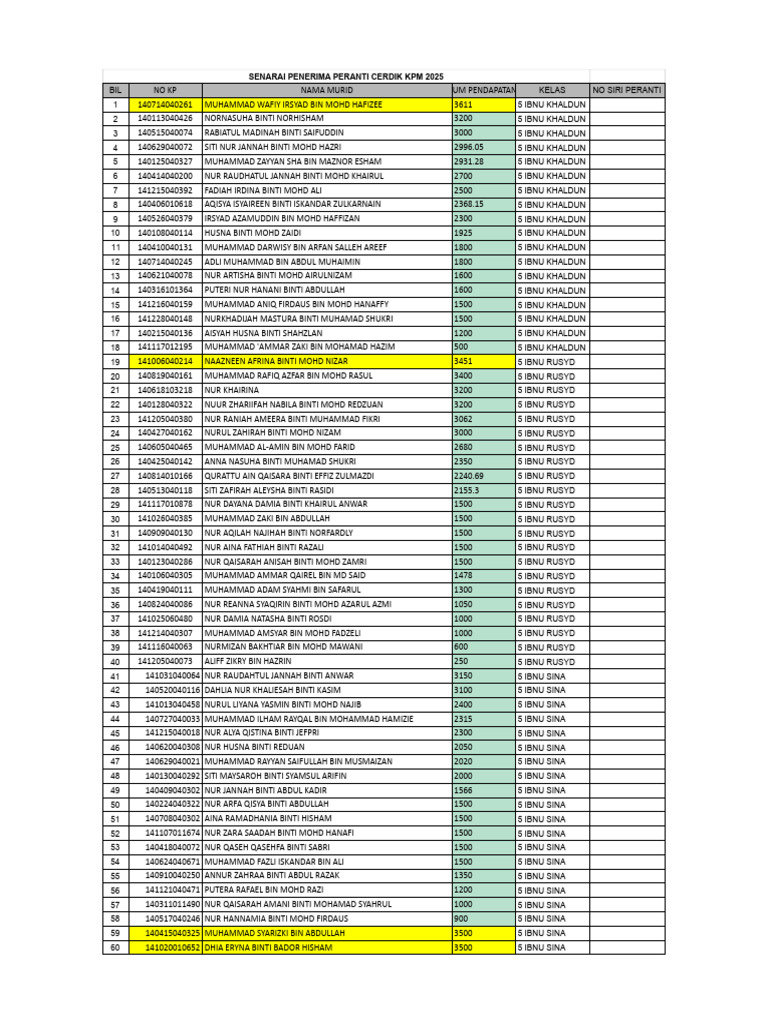Peranti Cerdik 2025 - Penerima | PDF