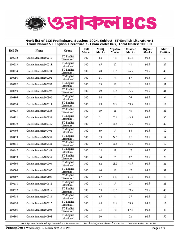 BCS 2024 Merit List: ST-English Literature | PDF