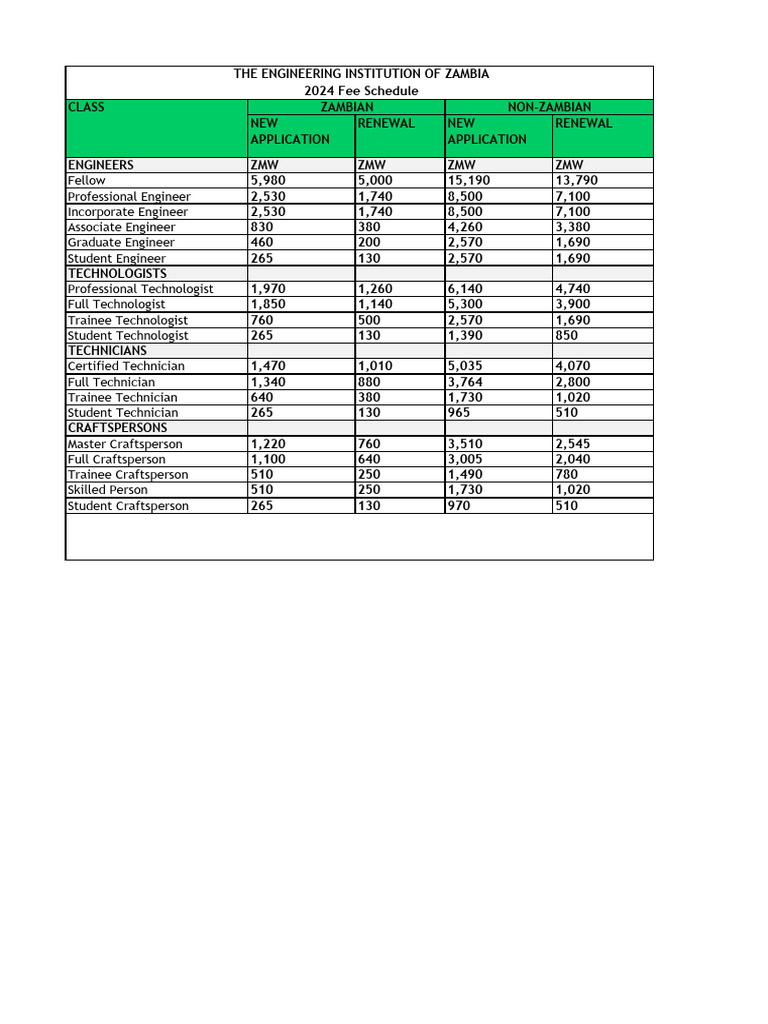 EIZ 2024 Fee Schedule Overview | PDF