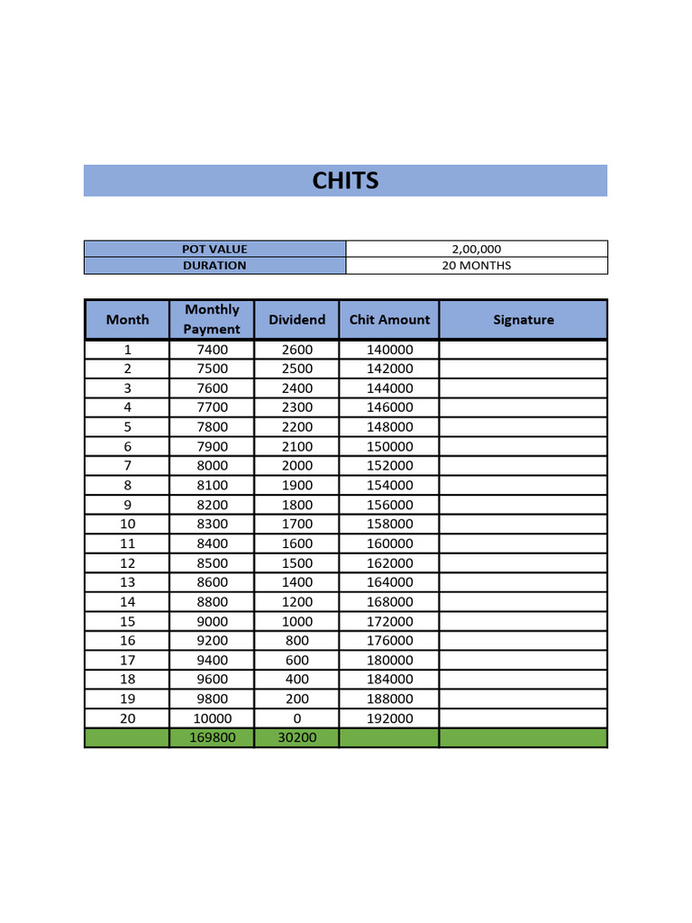 2L CHITS 20M Auction | PDF