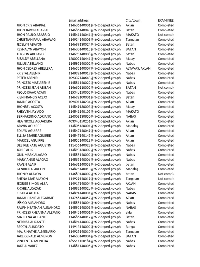 Progress Report NLCA Grade 8 Aklan | PDF