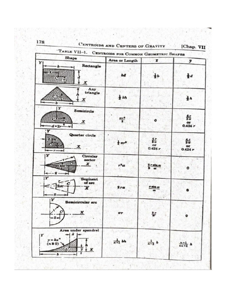 Formula for Static | PDF