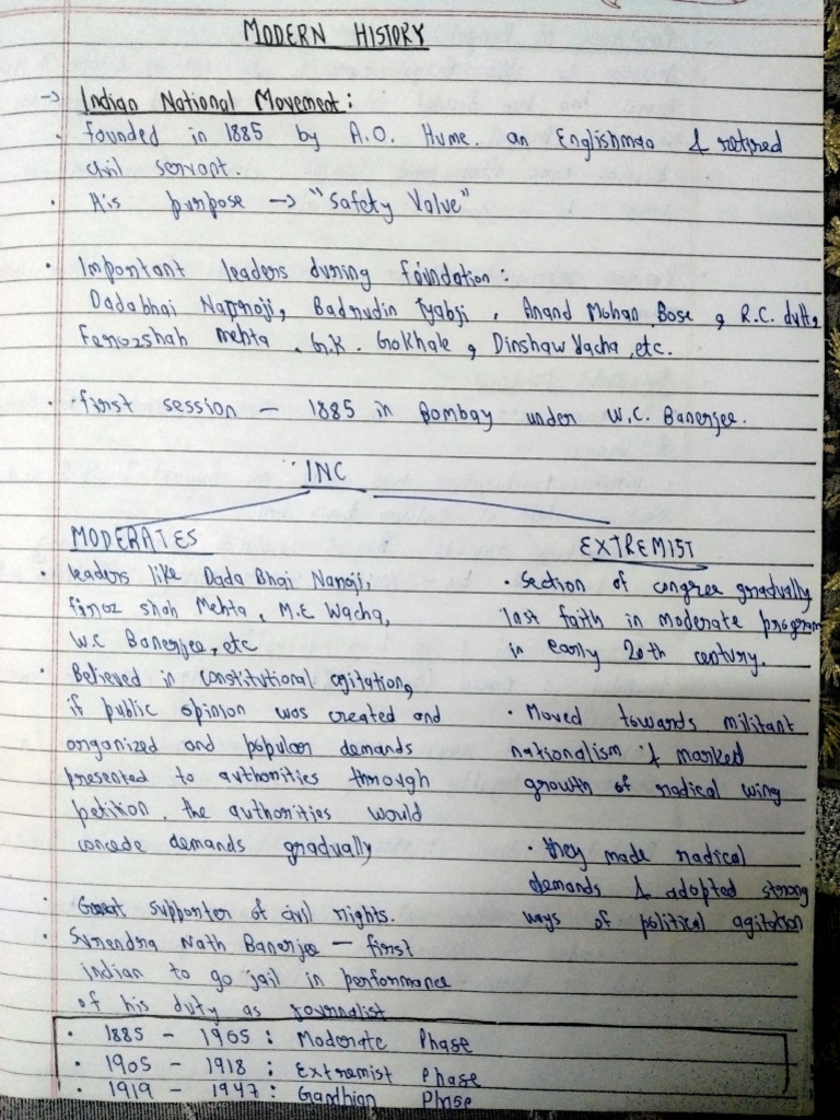 Modern History | PDF