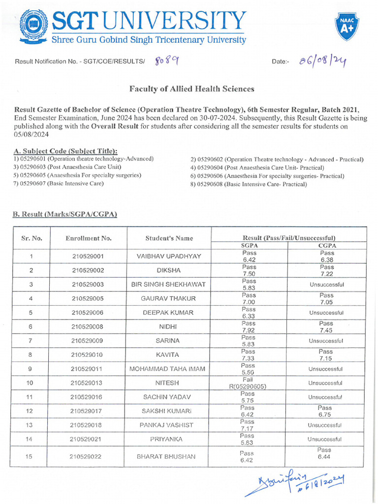 8089-Bachelor of Science (Operation Theatre Technology) - 6th Semester - Batch 2021 - Regular ...