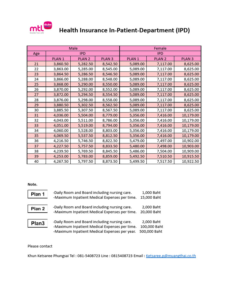 Health Insurance IPD & OPD Plans Overview | PDF | Public Services ...