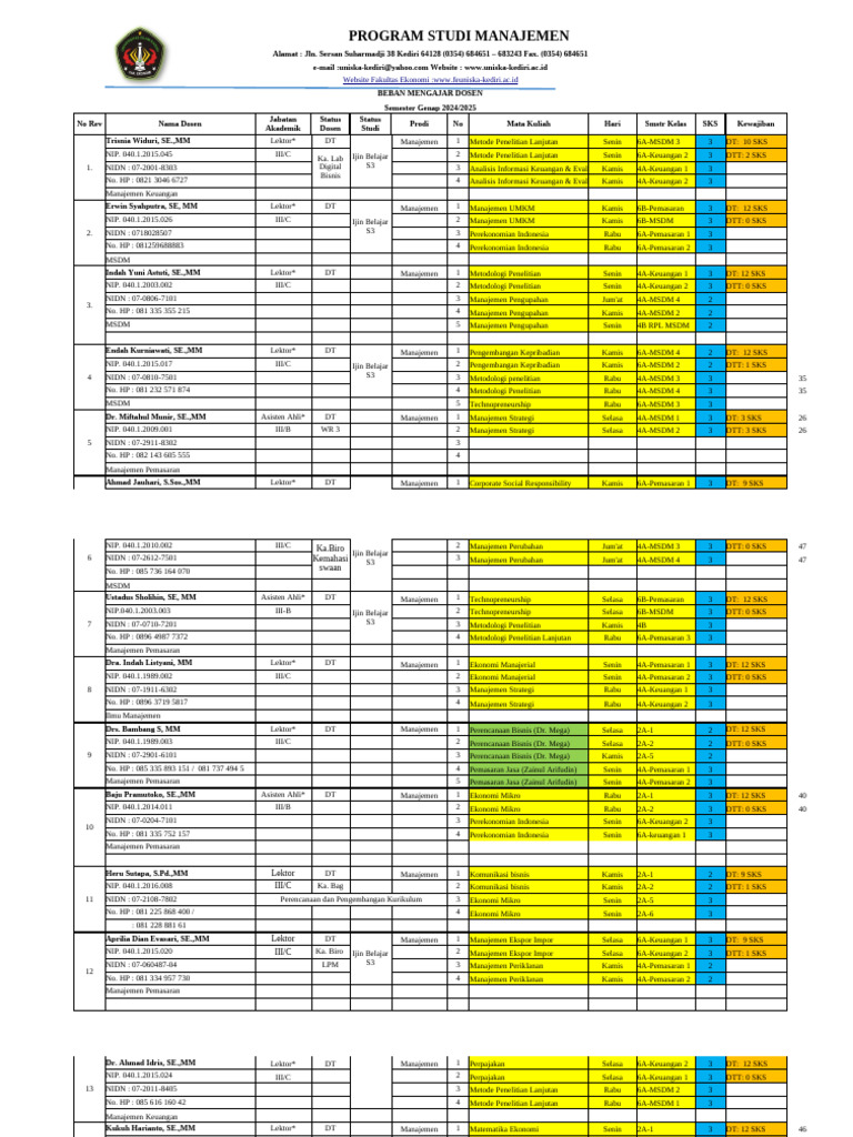Beban Dosen Dan Jadwal Mengajar Semester Genap 2024-2025 | PDF