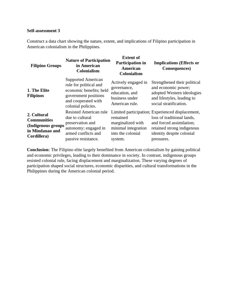 Filipino Colonialism Self Assessment Task | PDF