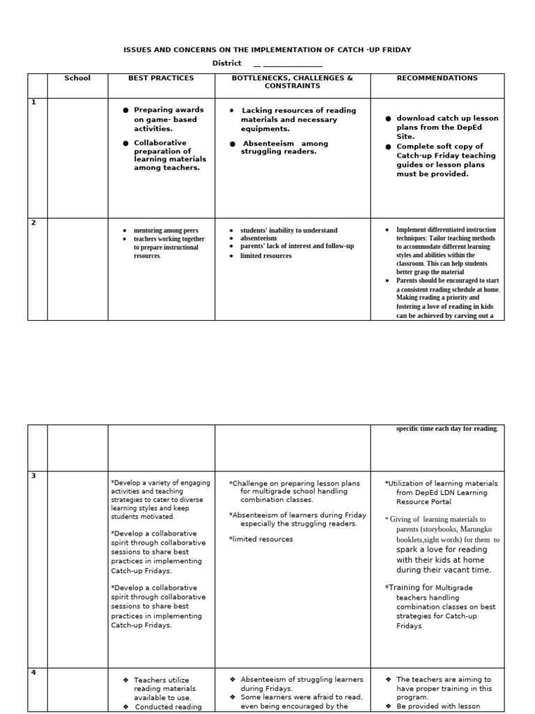LDN Catch Up Friday - Docx2 | PDF | Lesson Plan | Learning