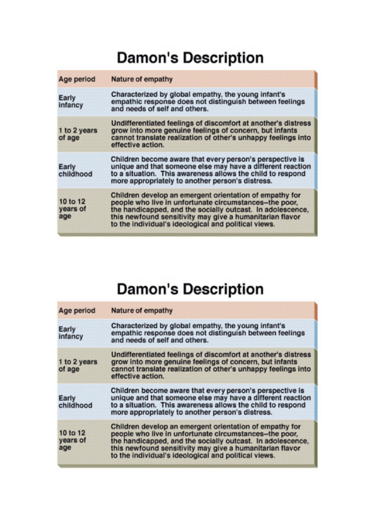 L7 Damon Morality | PDF