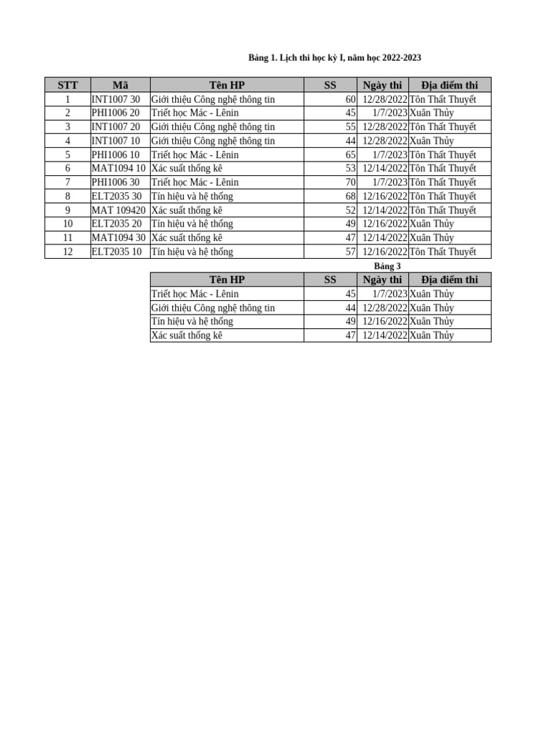 BTVN bài thực hành 4 | PDF