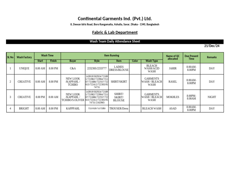 Daily Wash Team Attendance Log | PDF | Human Appearance | Softlines ...
