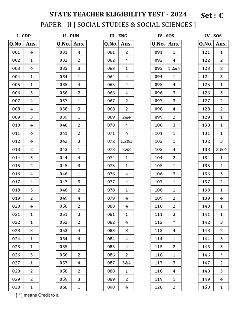 Paper 2 Sos - C | PDF
