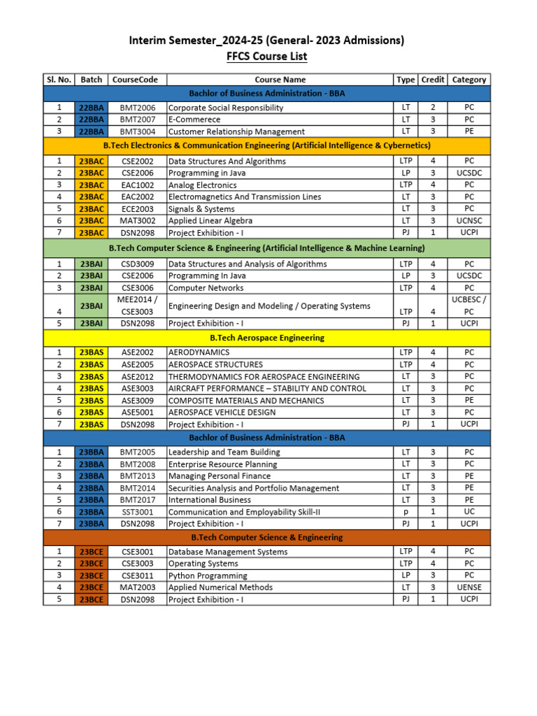 Course List for 2023 Admissions | PDF | Computer Science | Engineering