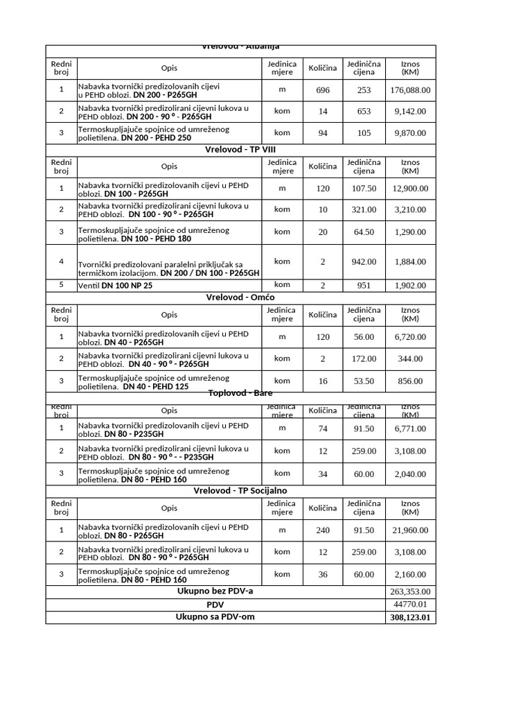 Premjer I Predračun - Adnan 30.01.2025 | PDF