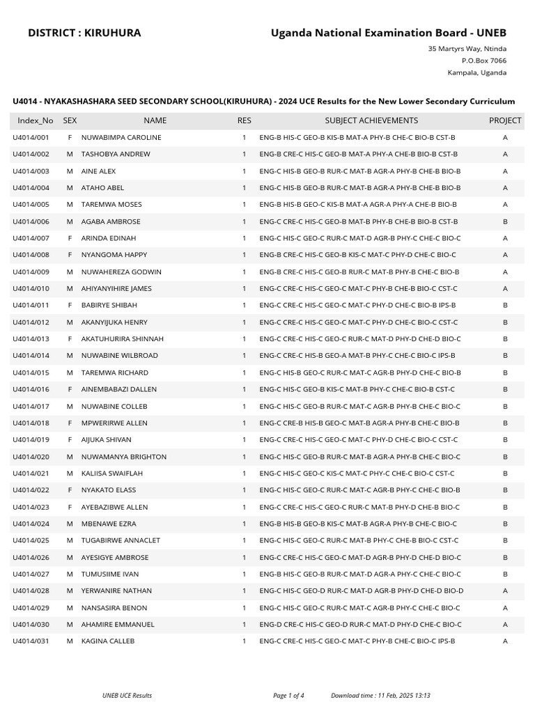 UNEB 2024 UCE U4014 Results 1739268782 | PDF