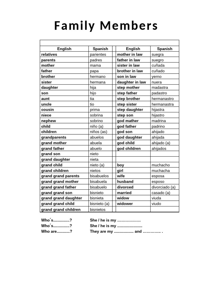 Family Members | PDF