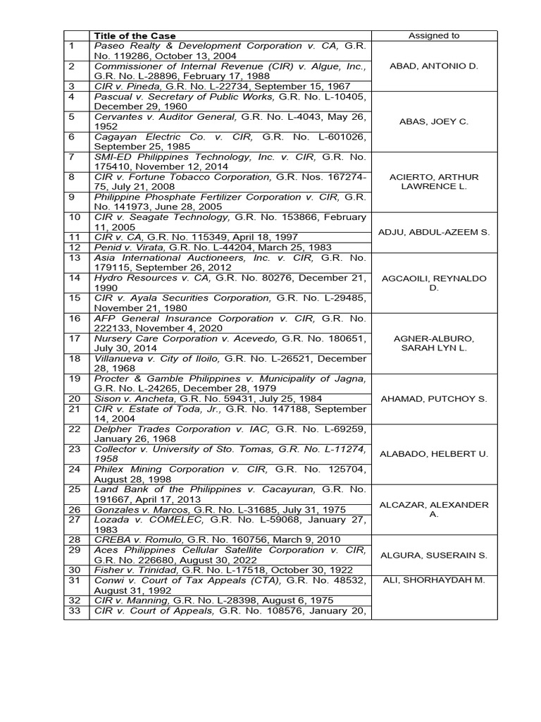 Philippine Tax Case Summaries | PDF | Manila | Makati