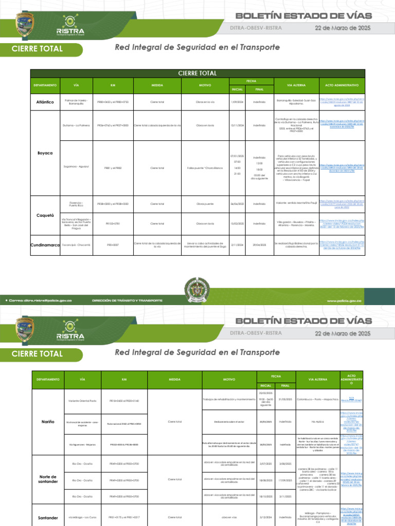 Estado de Vias 22 Marzo | PDF