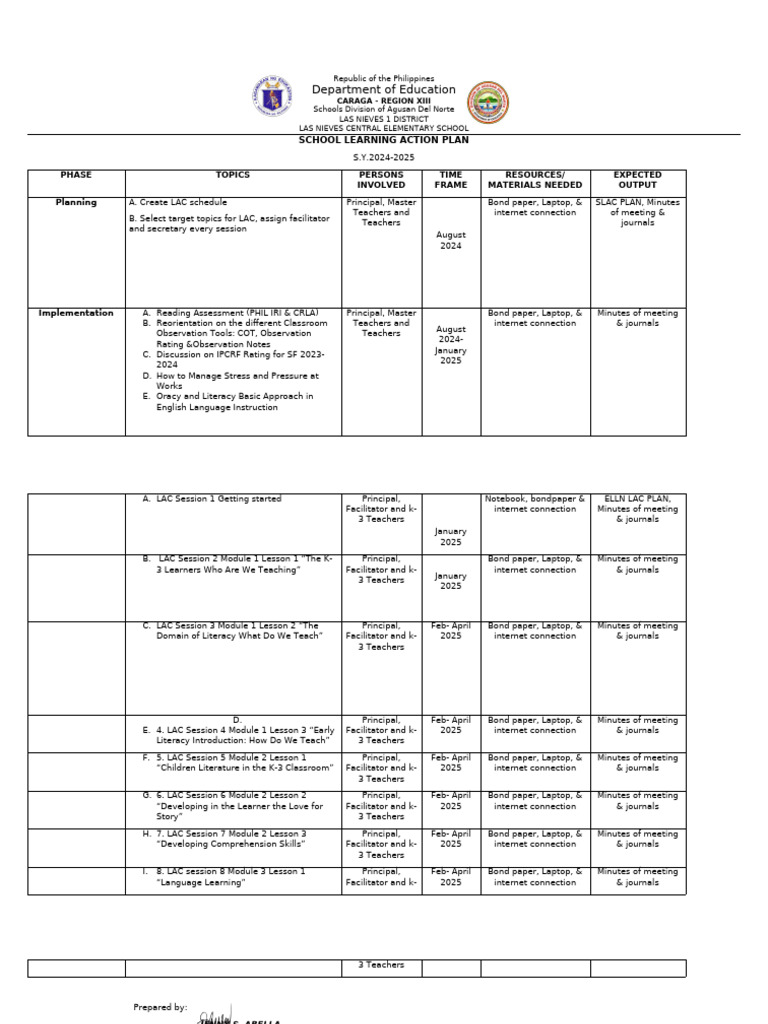 2024-2025 Lac Plan - Lnces | PDF | Teachers | Learning