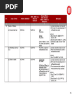 1653721580960-Revised Model SOP 2018 25-05-2022 | PDF