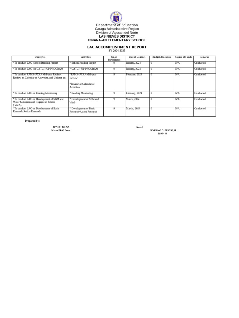 PES-ACCOMPLISHMENT-REPORT-2023-2024 | PDF | Microsoft | Microcomputer ...