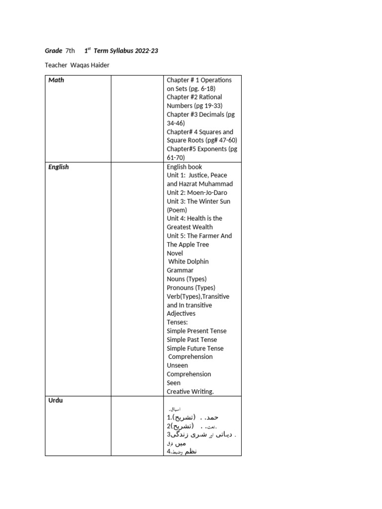 7A Sylabus by Waqas | PDF