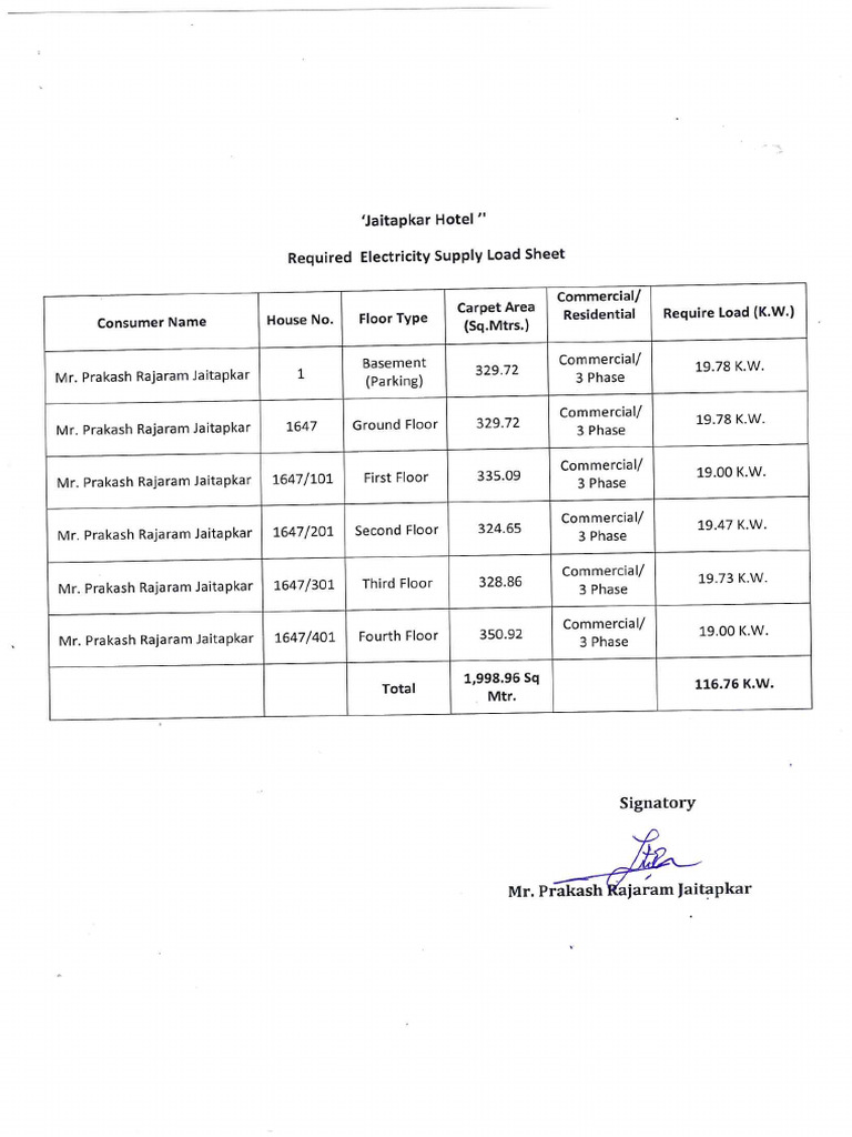 Load Sheet Hotel Final 21-3-2025 | PDF