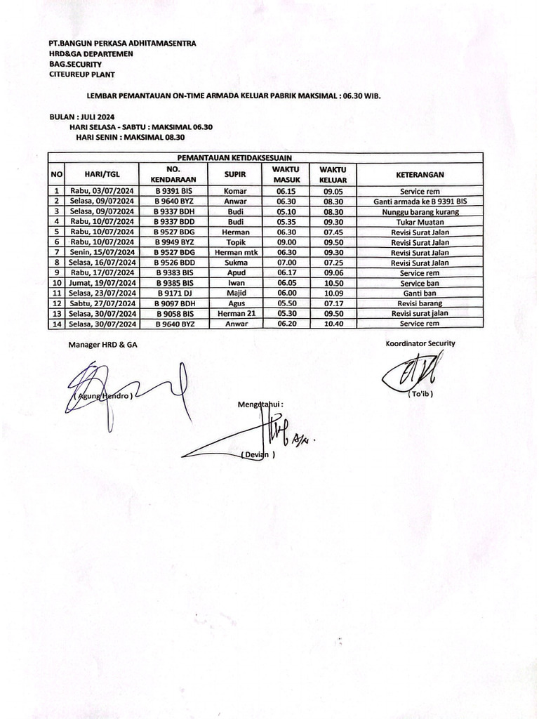 Laporan 06.30 smt2 2024 | PDF