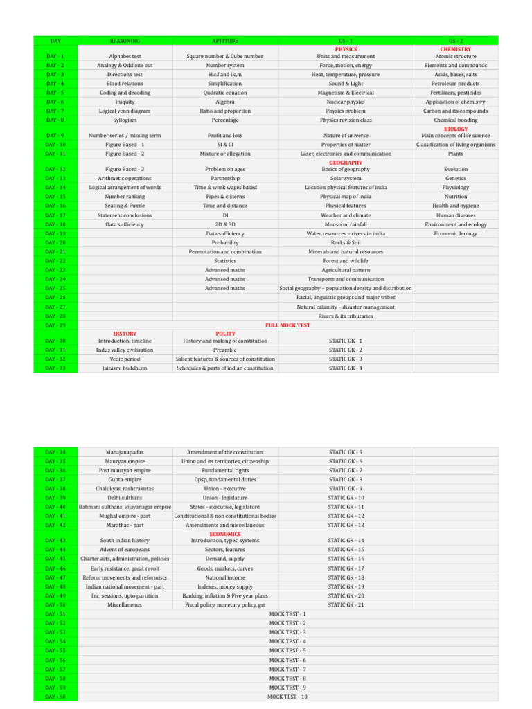 NTPC 60 Days Study Plan | PDF | Physics | Chemistry