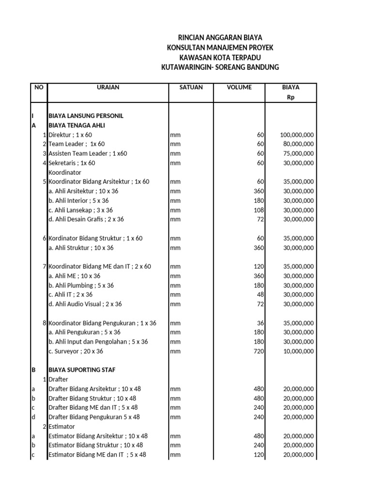 Rab Kmp Revisi | PDF