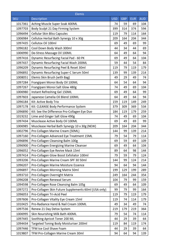 32 - Retail Price Increase List 2024 | PDF | Cosmetics | Beauty