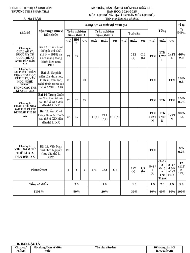N I Dung/ Đ N V Kinthc TNG T L % Đim Trcnghim DNG THC 1 Trcnghim DNG ...