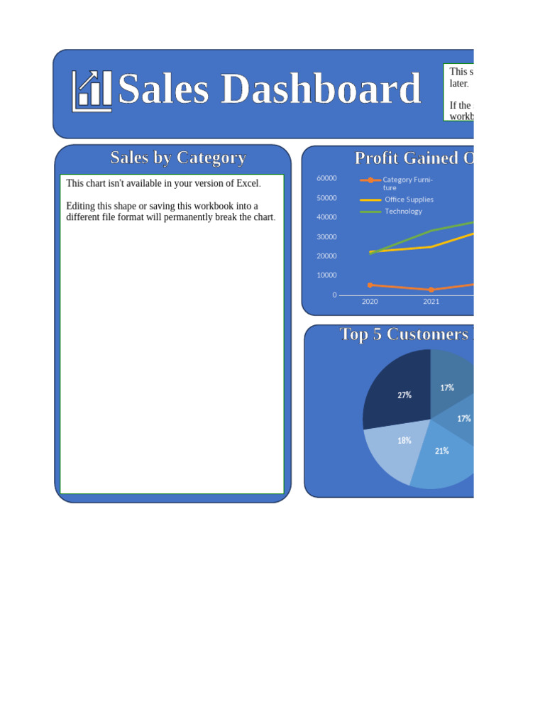 Sales Dashboard | PDF