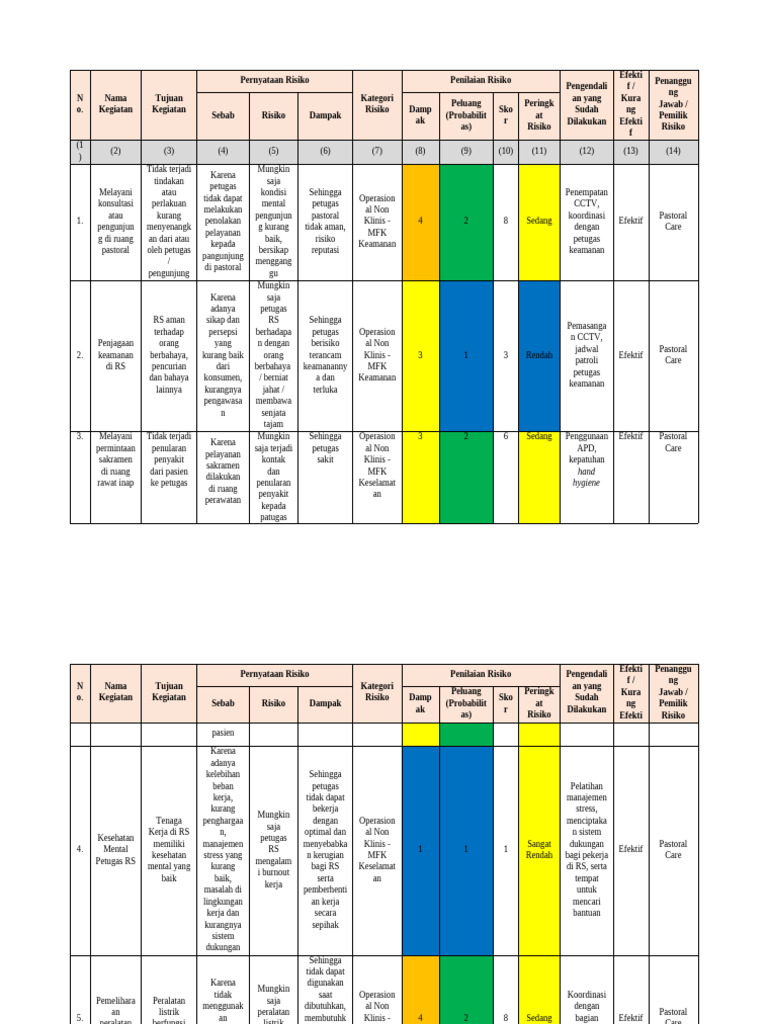CONTOH MANK RISK | PDF