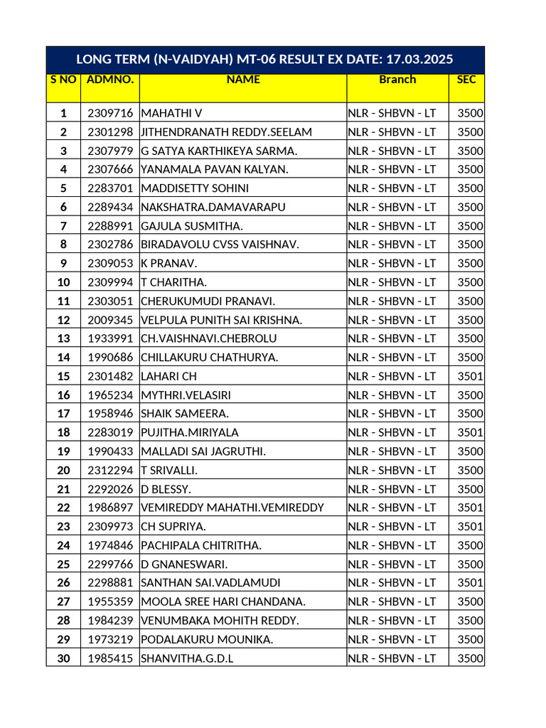 MT-06 Result Summary - March 2025 | PDF