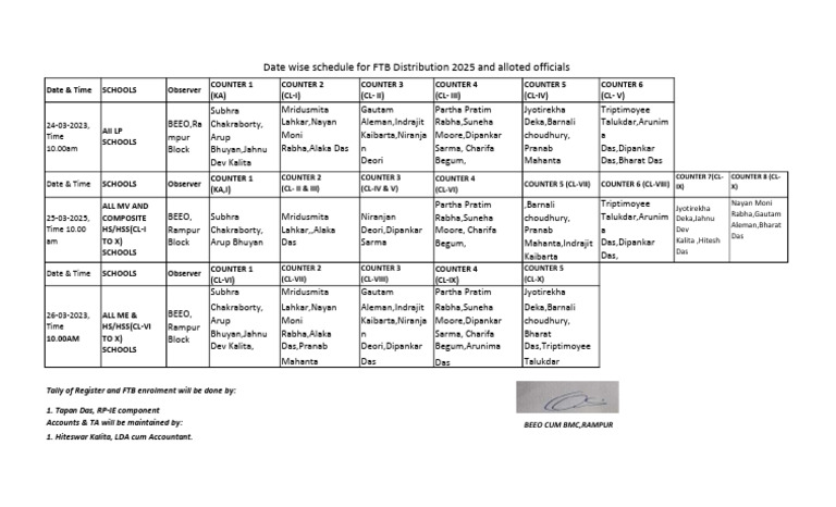 Modified FTB Distributin 2025 Rampur | PDF