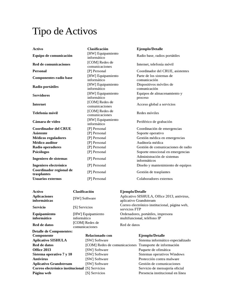 Documento recuperado | PDF | Red de computadoras | Internet