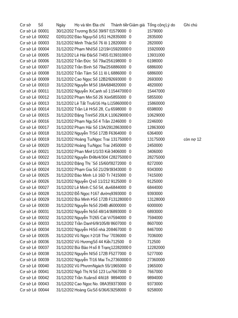 Invoices List | PDF