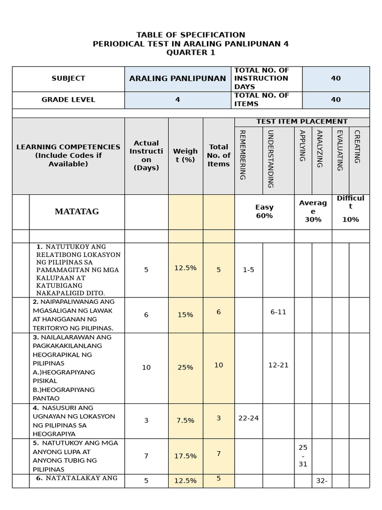 Q1 PT AP with TOS ans key | PDF