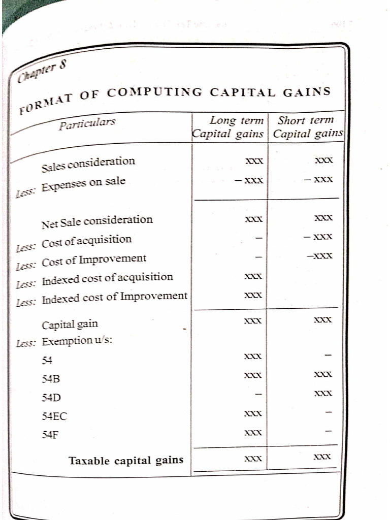 Unit 1 Capital Gains | PDF