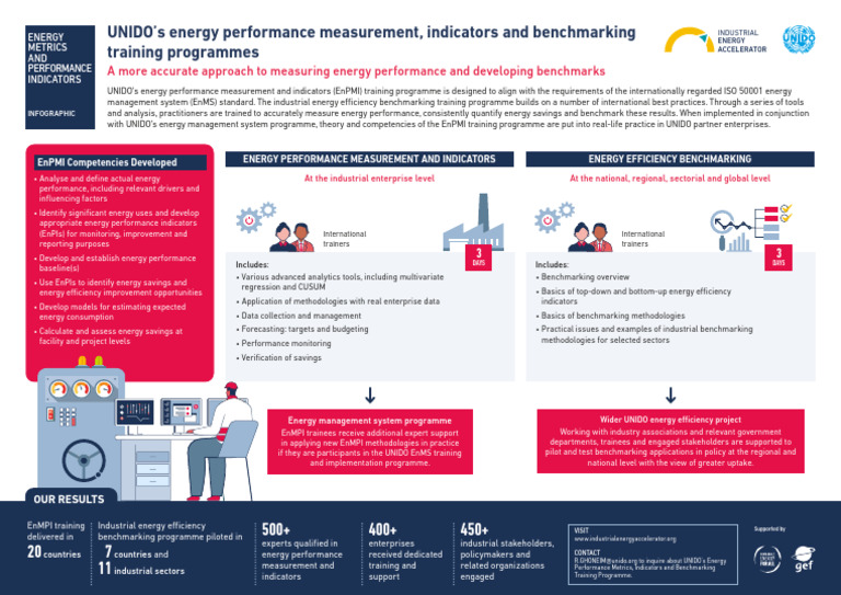 FINAL-Infografia Metrics | PDF | Benchmarking | Performance Indicator