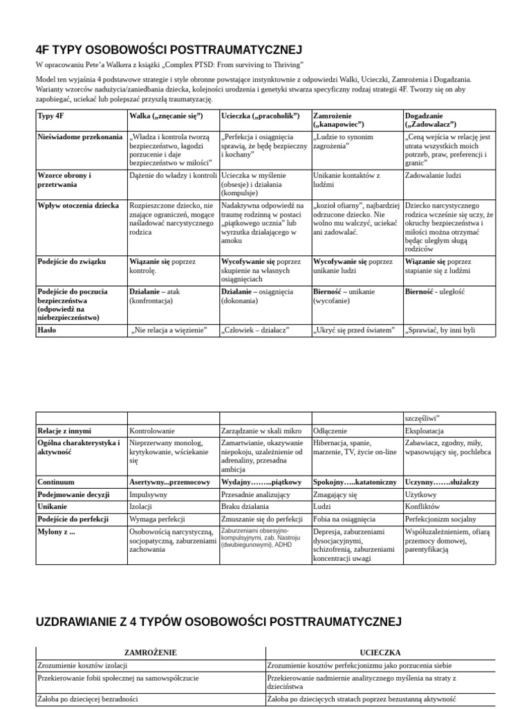 Charakterystyka 4F | PDF