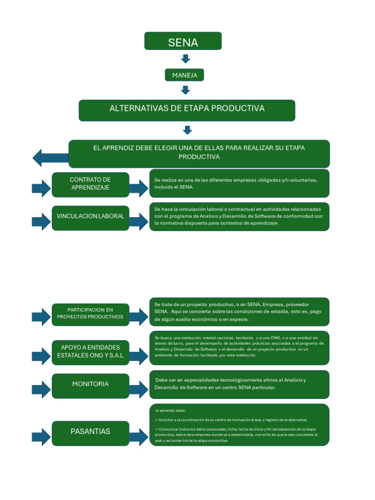 3 Cuadro sinoptico Sena INDUCCION | PDF