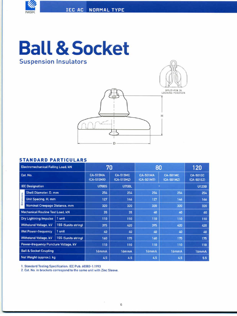 6 - Ball & Socket - IEC AC Normal Type (70 - 120 KN) | PDF