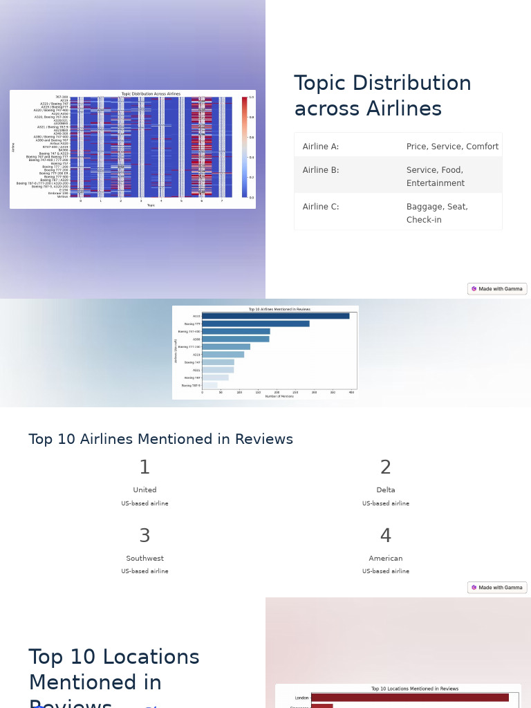 Topic Distribution Across Airlines | PDF