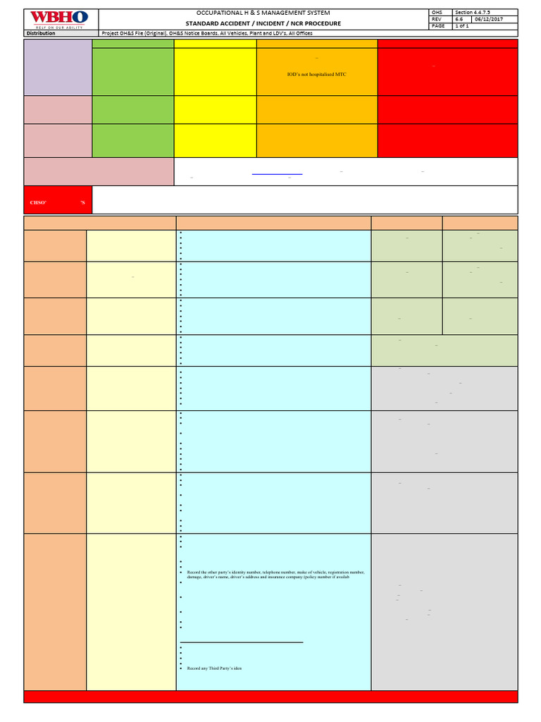 Standard Accident_Incident | PDF