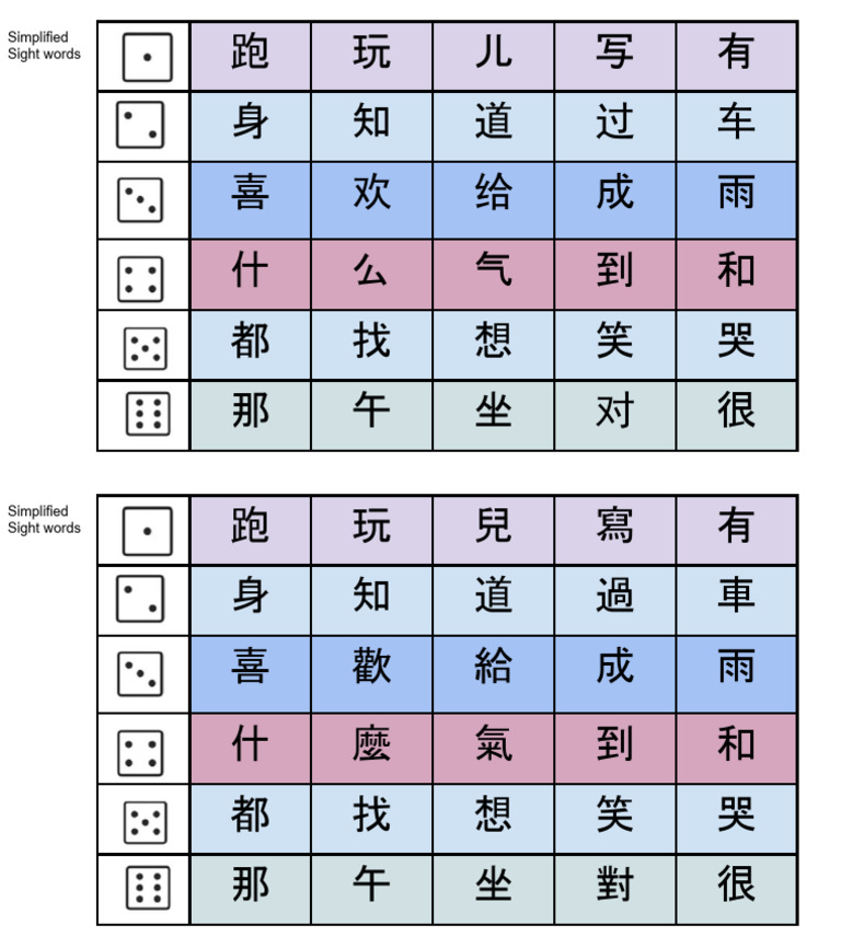Chinese Sight Words | PDF