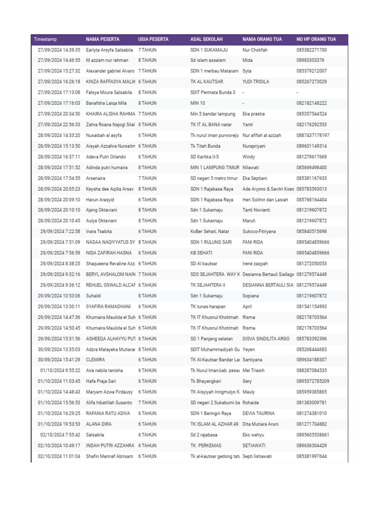 Data Peserta Lomba Mewarnai Playzone Ciplaz Lampung | PDF