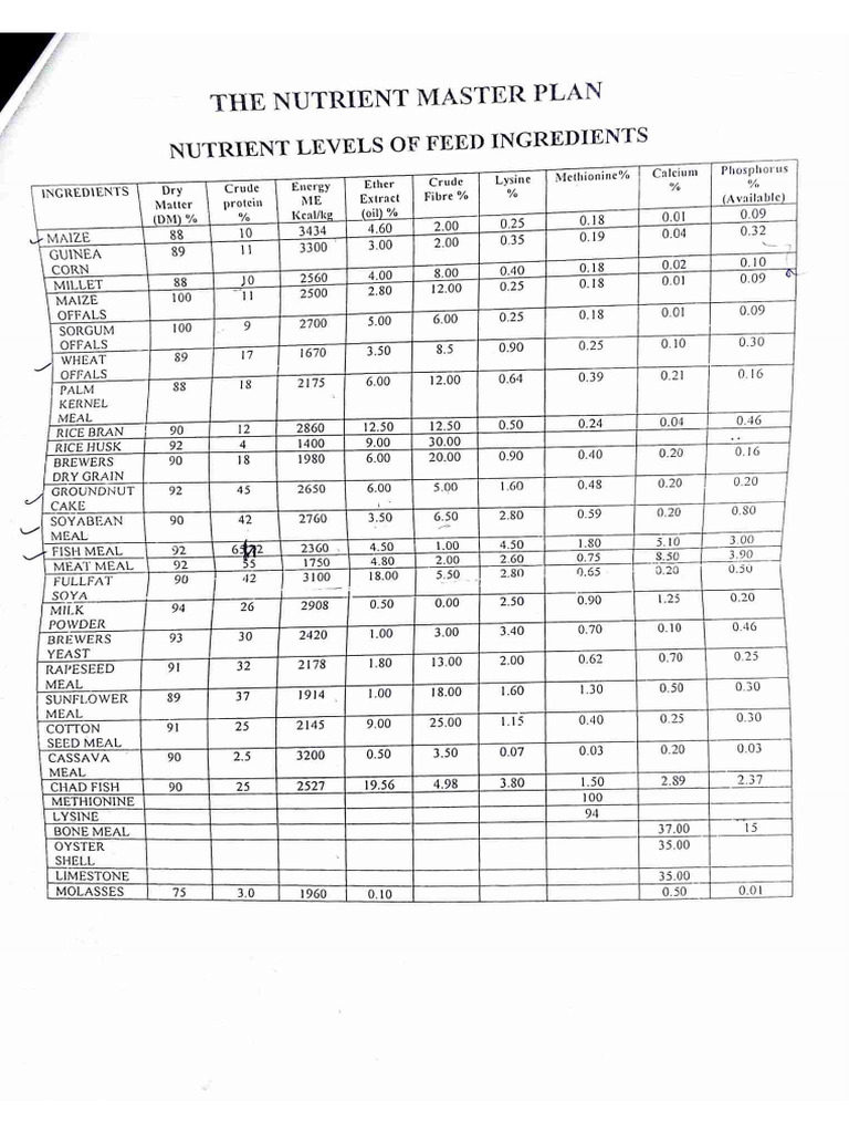 Nutrient Table | PDF